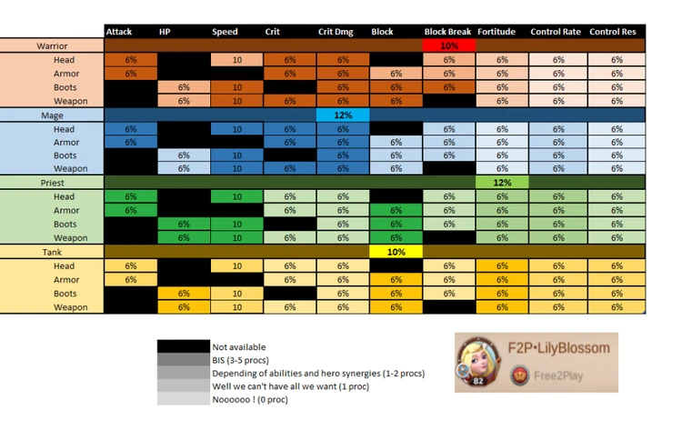 Weapon of heroes | Heroic Expedition Wiki | Fandom