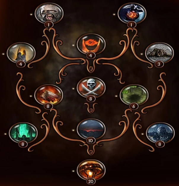 Evil Campaign | Shadow and Flame Mod Wiki | Fandom