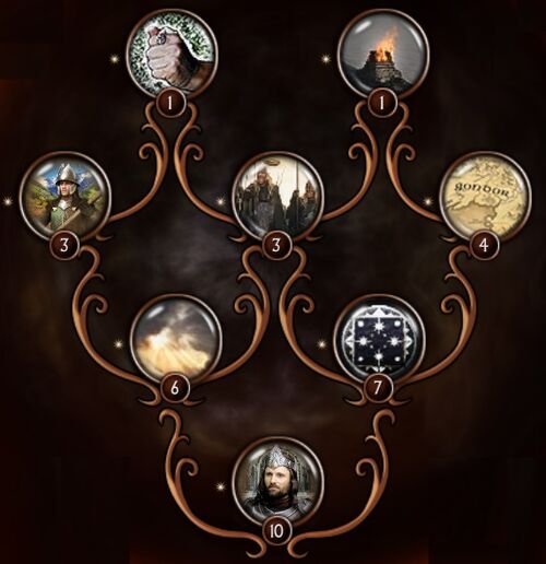 Gondor Shadow And Flame Mod Wiki Fandom