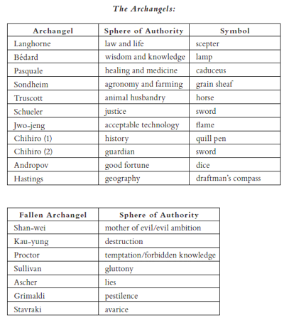 Archangel | Safehold Wiki | Fandom