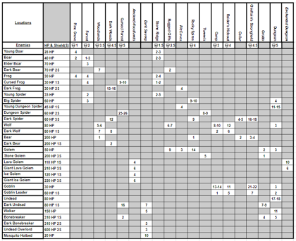Frequently Asked Questions | Saga Of Survival Wiki | Fandom