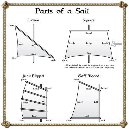 Ship Terminology | Sailwind Wiki | Fandom
