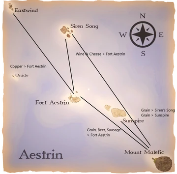 Economy | Sailwind Wiki | Fandom