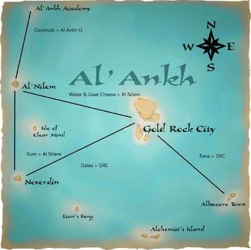 Economy | Sailwind Wiki | Fandom