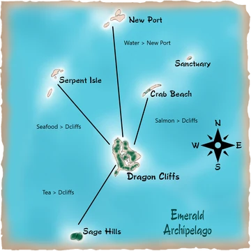 Economy | Sailwind Wiki | Fandom