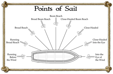 Navigation Terminology | Sailwind Wiki | Fandom