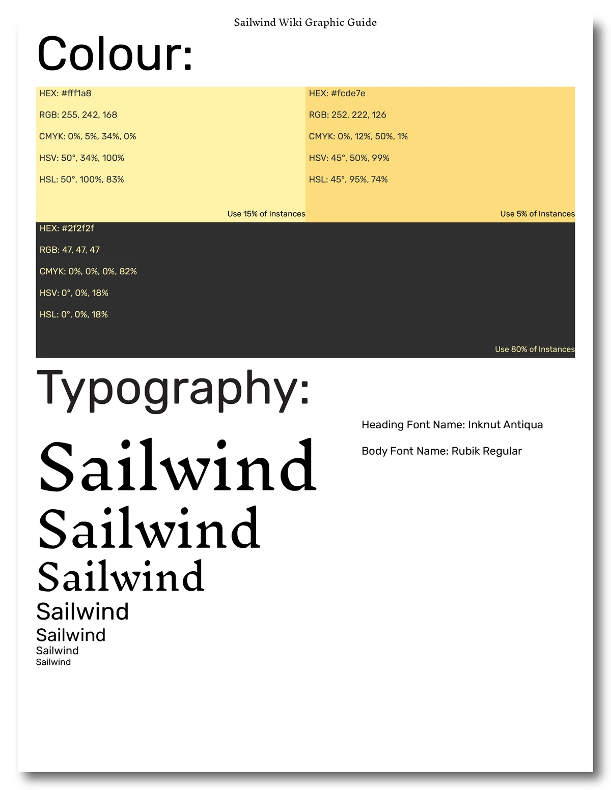 Style Guide | Sailwind Wiki | Fandom