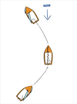 Basic Sailing | Sailwind Wiki | Fandom