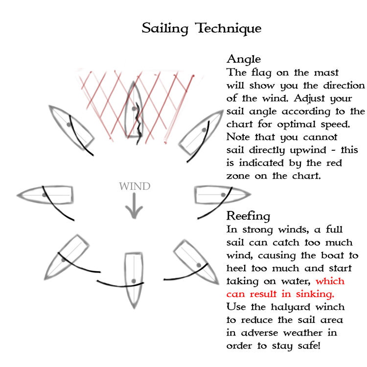 In-Game Tutorial | Sailwind Wiki | Fandom