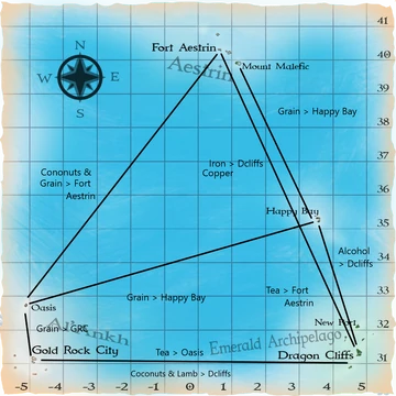 Economy | Sailwind Wiki | Fandom