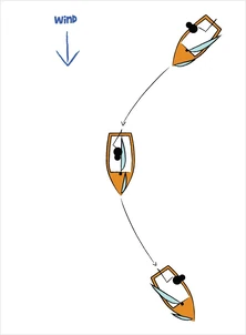 Basic Sailing | Sailwind Wiki | Fandom