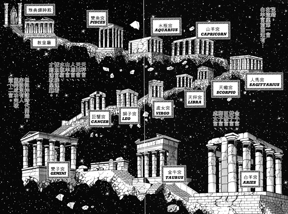 Doce Templos | Saint Seiya Wiki | Fandom