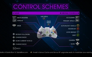 Controls | Saints Row Wiki | Fandom