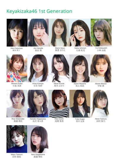 Kanji Keyakizaka46 | Sakamichi Series Fanmade Wiki | Fandom