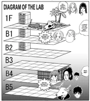 Okutabi Lab | Sakamoto Days Wiki | Fandom