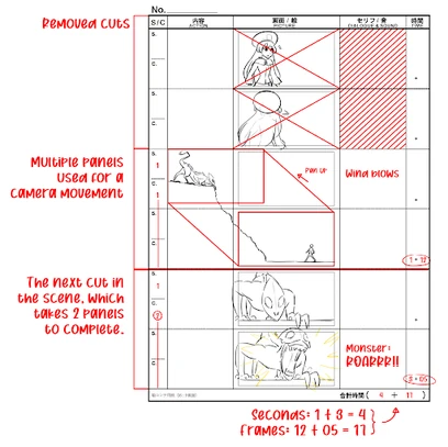 E-konte | Sakuga Wiki | Fandom