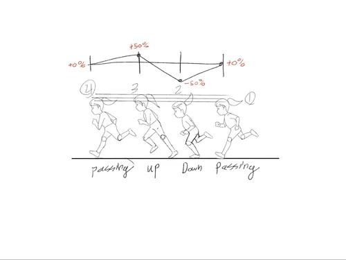 Run cycle | Sakuga Wiki | Fandom