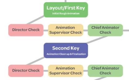 Genga | Sakuga Wiki | Fandom