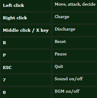 Controls | Sakura Blade by Sorakomi Wiki | Fandom