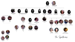 Spellman Family | Samantha and Sabrina Are Witches Wiki | Fandom