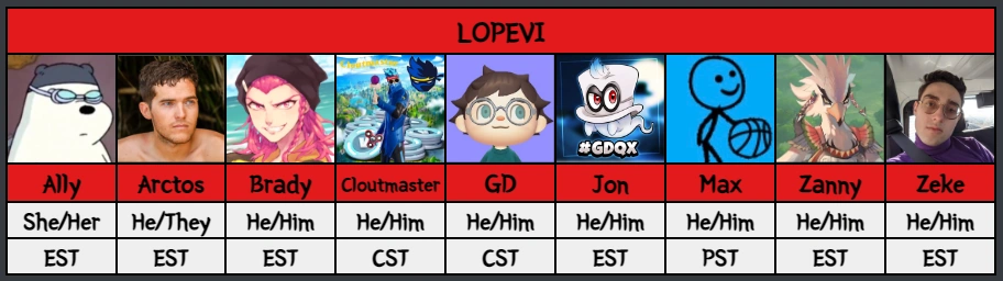 Lopevi | Samevivor Wiki | Fandom