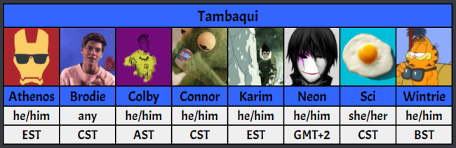 Tambaqui Samevivor Wiki Fandom
