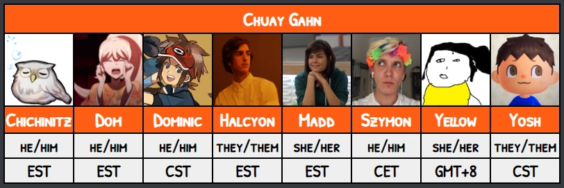 Chuay Gahn | Samevivor Wiki | Fandom