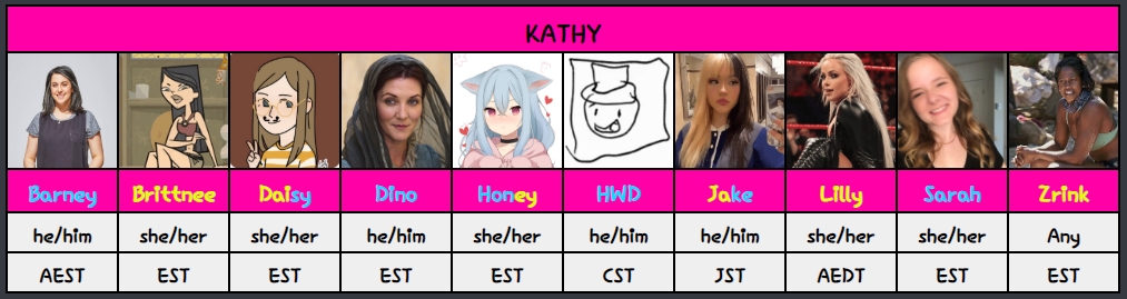 Kathy Samevivor Wiki Fandom