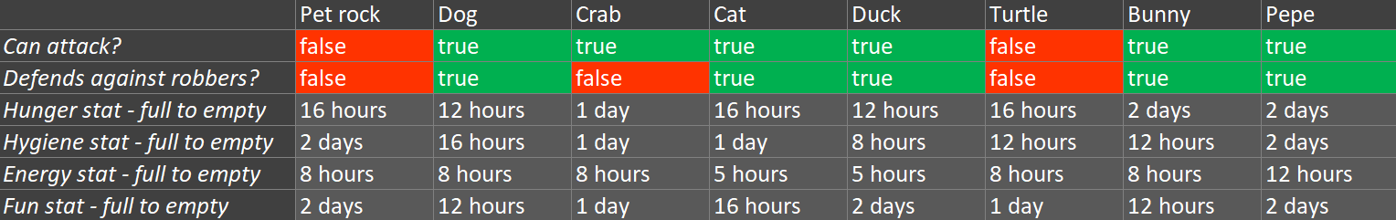 Dank Memer/Pets | Sandbox Wiki | Fandom