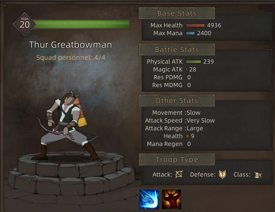 Thur Greatbowman | Sands of Salzaar Wiki | Fandom