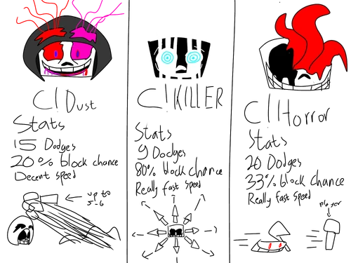 Mirrored True Insanity | Sans.rng Wiki | Fandom