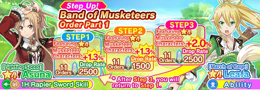 Orders/Band of Musketeers Part 1 - Sword Art Online: Integral Factor Wiki