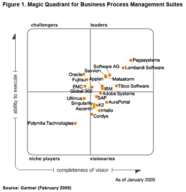 BPM functionaliteit | Nederlandse SAP wiki | Fandom