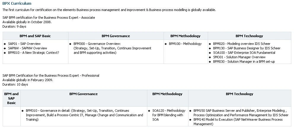Bpx curriculum | Nederlandse SAP wiki | Fandom