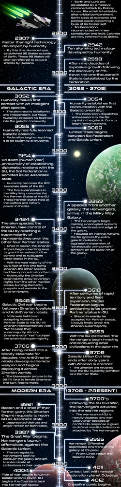 Crossfire Timeline | SapphireFoxx Wiki | Fandom