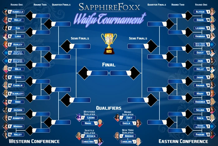 SapphireFoxx Waifu Tournament | SapphireFoxx Wiki | Fandom
