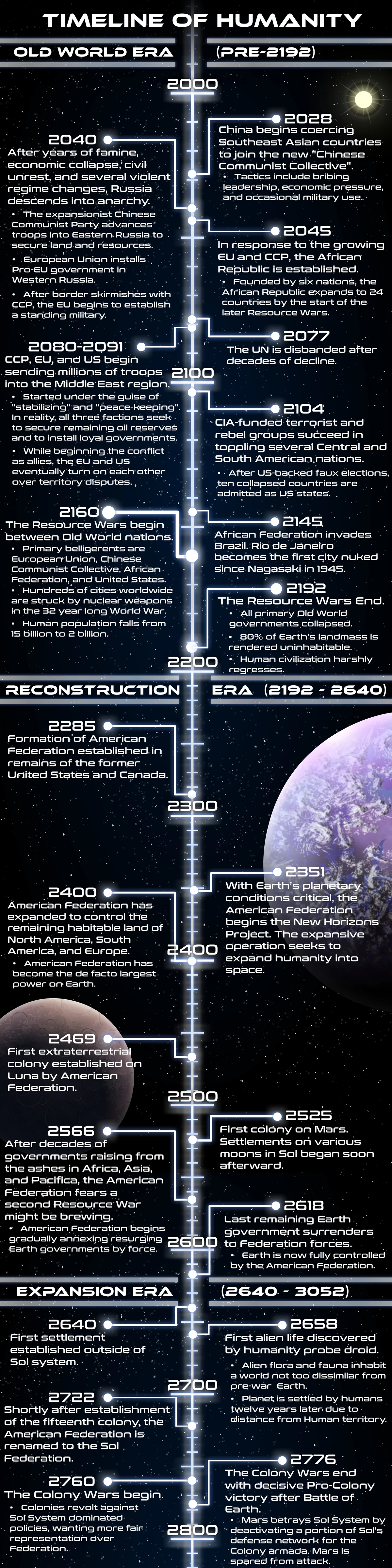 Timelines | SapphireFoxx Wiki | Fandom