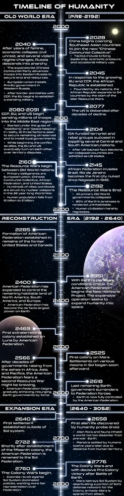 Crossfire Timeline | SapphireFoxx Wiki | Fandom
