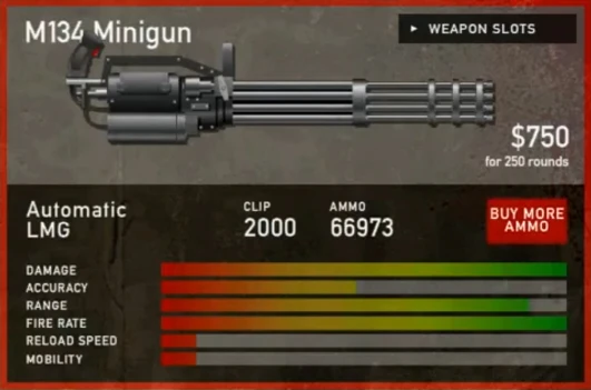Minigun Bullet Size