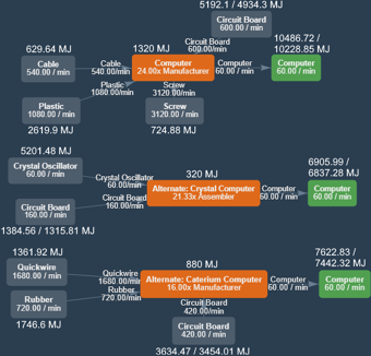 Caterium Ingot Official Satisfactory Wiki Caterium Ore Official