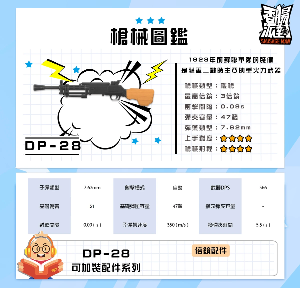DP-28 | 香腸派對 Wiki | Fandom