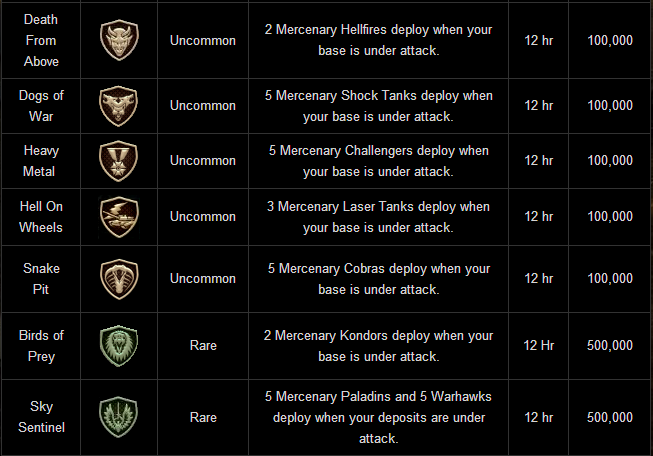 Special Ops Badges | Savage Knights Wiki | Fandom