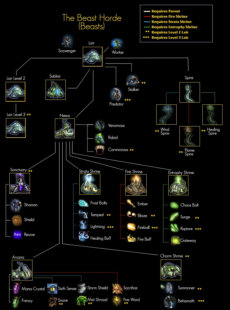 Beast General Description | Savage XR Wiki | Fandom