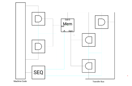 Register Bank | Survivalcraft CPU Wiki | Fandom
