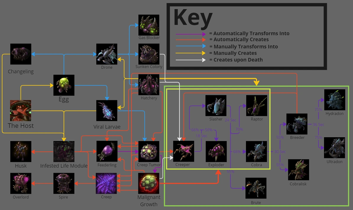 Minions | PARASITE Wiki | Fandom