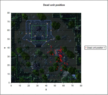 Tutorials/Simplified Heatmaps using Excel - SC2Mapster Wiki