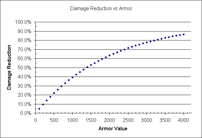 Armor | Storm of the Imperial Sanctum Wiki | Fandom