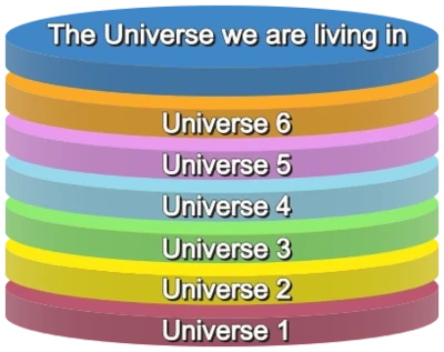 Multiverse | ScalenzVerse Wiki | Fandom