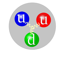 Up Quark | Scale of the Universe Wiki | Fandom