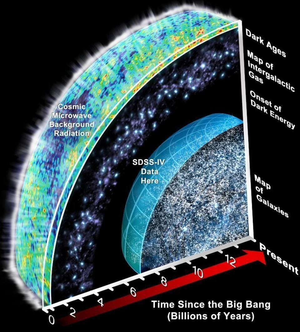 Big Bang | Scale of the Universe Wiki | Fandom